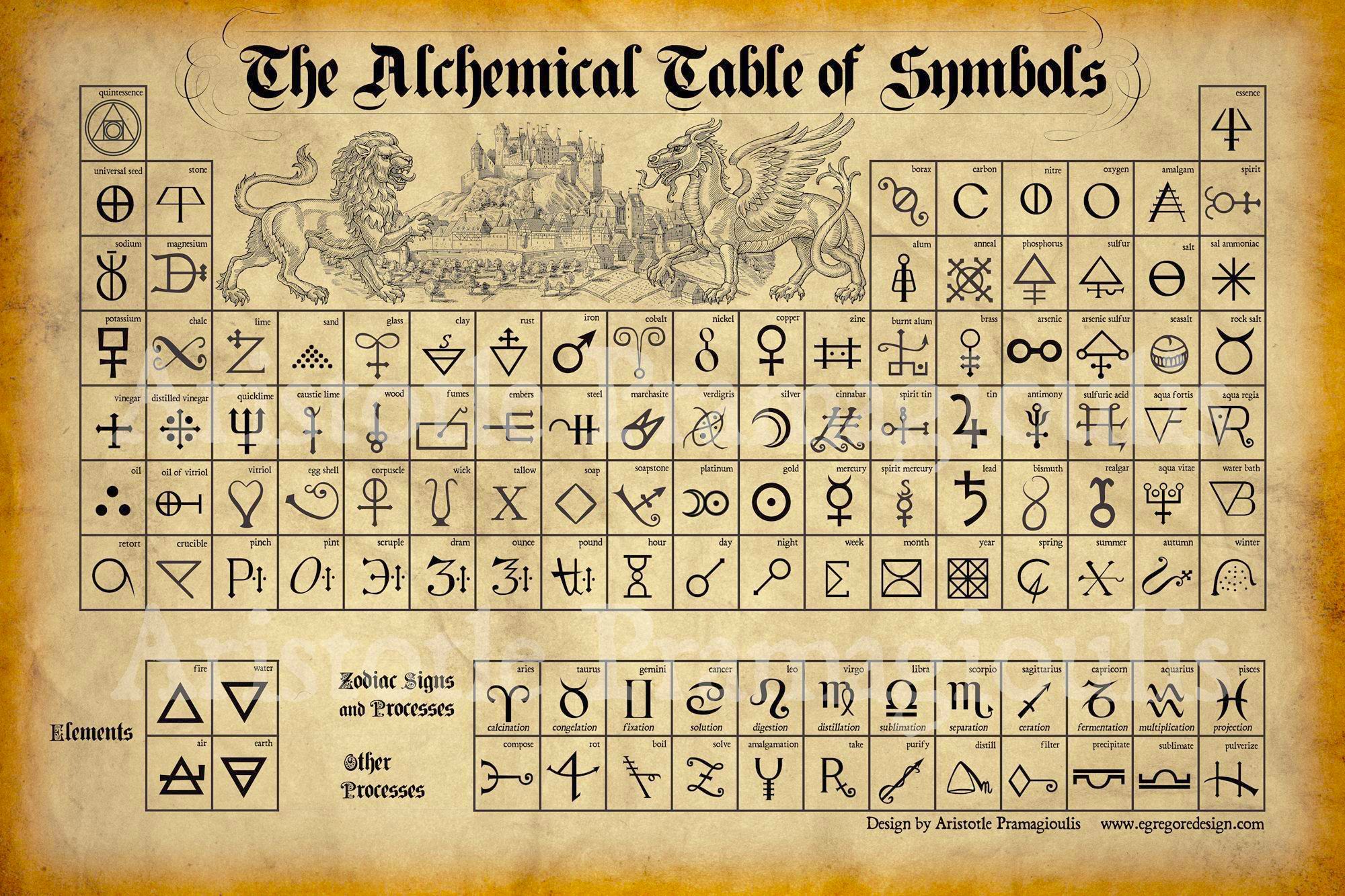 Alchemical Symbols – Empyrean Gemstones